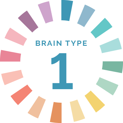 Brain Health Assessment